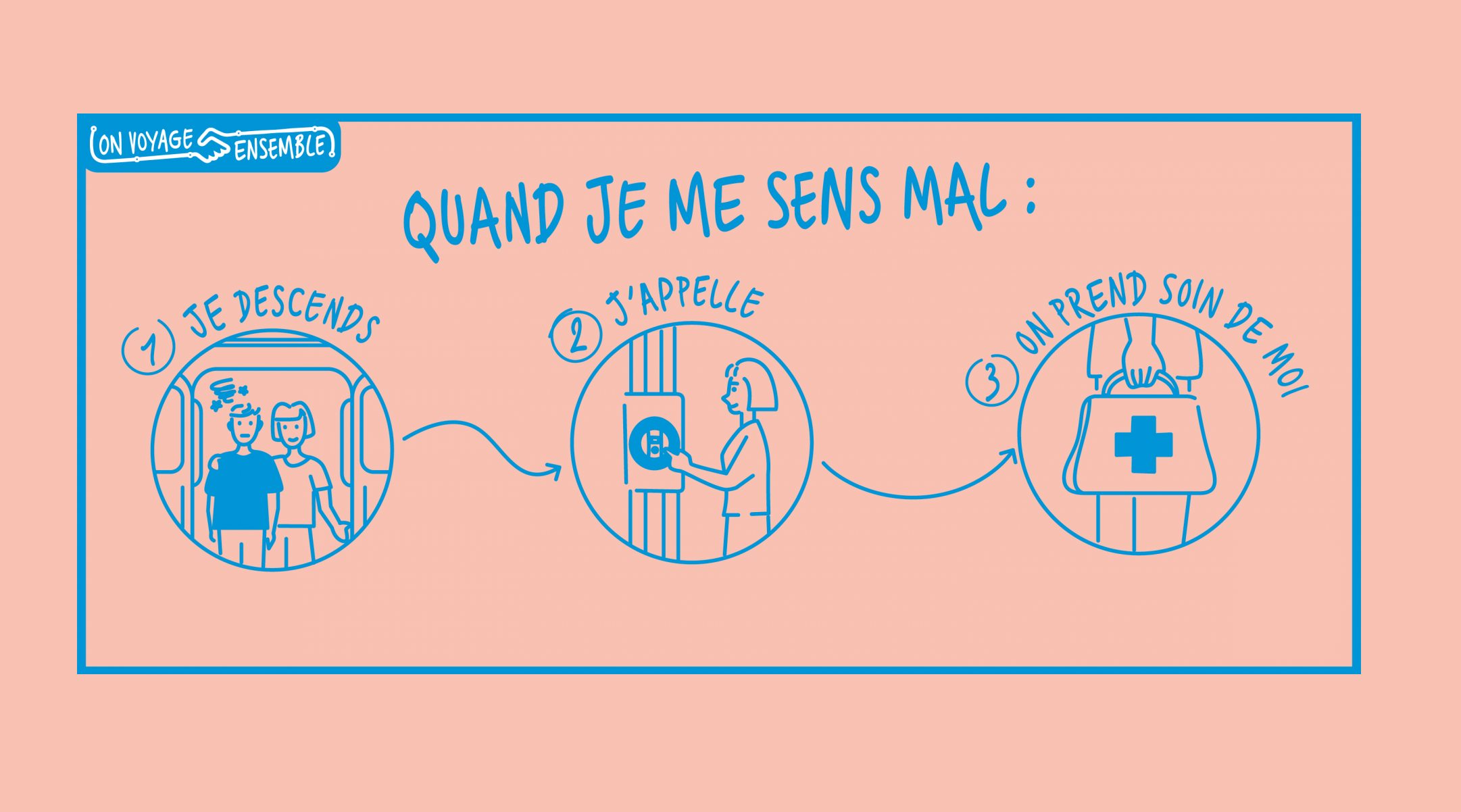 Comment réagir en cas de malaise dans le RER