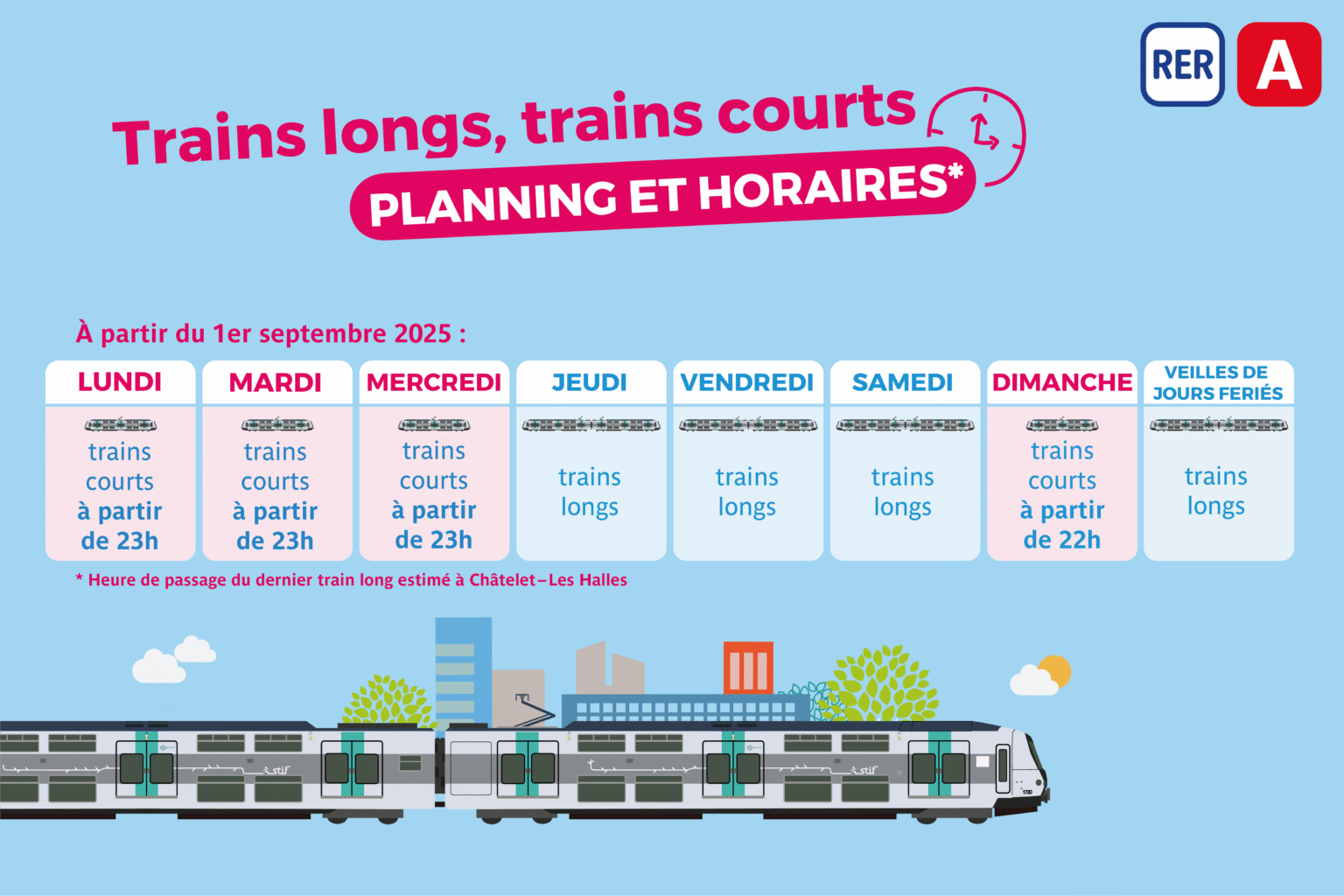 Trains courts / Trains longs : des changements à partir de septembre 2025